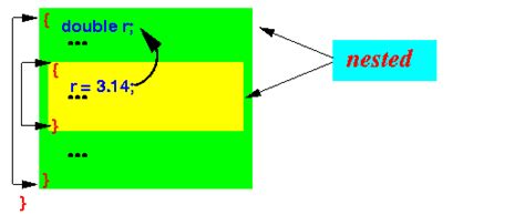 Illustrated