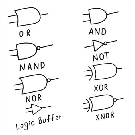 10 Boolean Logic Fotos De Stock Imagens E Fotos Royalty Free Istock