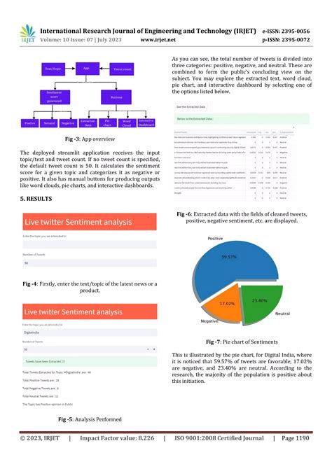 Live Twitter Sentiment Analysis And Interactive Visualizations With Pyldavis Using Streamlit Pdf