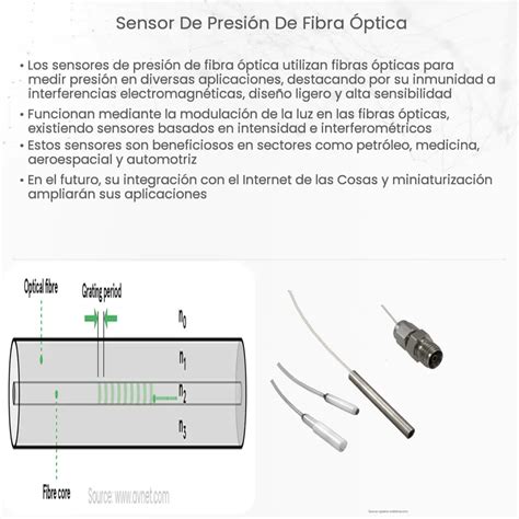 Sensor De Presión De Fibra óptica How It Works Application And Advantages