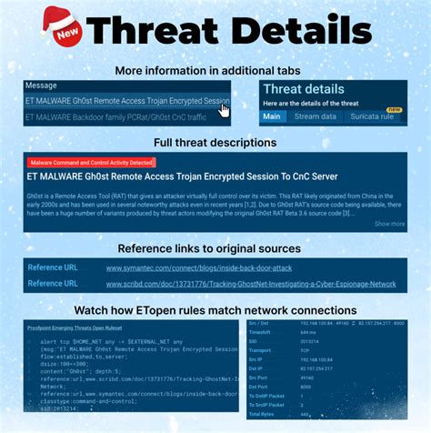 Access Full Network Threat Details And Review Suricata Rules ANY RUN S Cybersecurity Blog