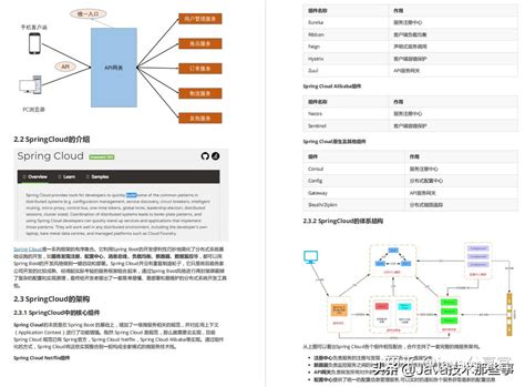 阿里全新推出微服务突击手册把所有操作都写出来了超清 PDF 知乎