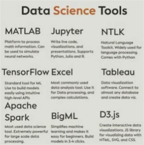 Data Science Tools Datascience Datasciencebasics Short Youtube