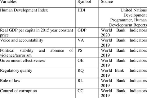 variables used in the analysis download scientific diagram