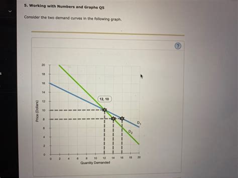 Solved 5 Working With Numbers And Graphs Q5 Consider The Chegg