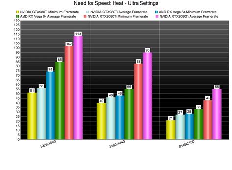 Need For Speed Heat Pc Performance Analysis