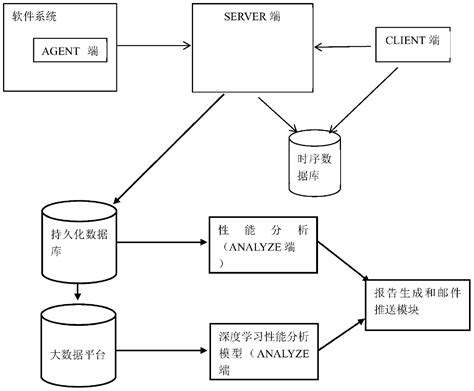 program monitoring method and device eureka patsnap