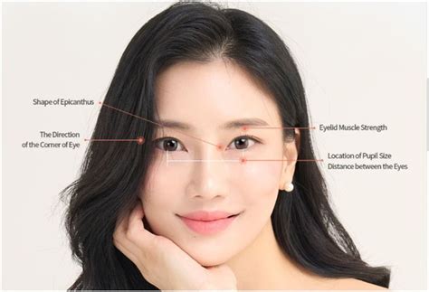Nueva Moda En Corea Del Sur Regalan Cirugías Estéticas A Las Hijas Al