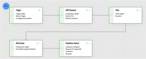 Use Qualys Flow To Automate Detection Remediation With No Code