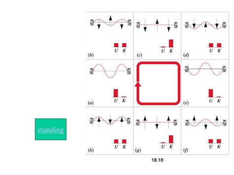 PPT Standing Waves PowerPoint Presentation Free Download ID 2993570