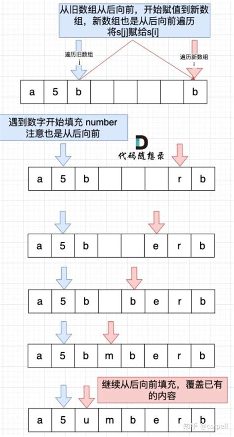 【双指针法】这么常用的你怎么能不知道 知乎