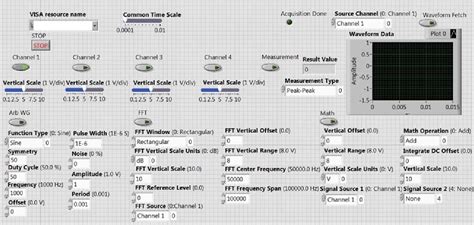 Figure 1 From Instrument Control Through GPIB USB Communication With LabVIEW Semantic Scholar