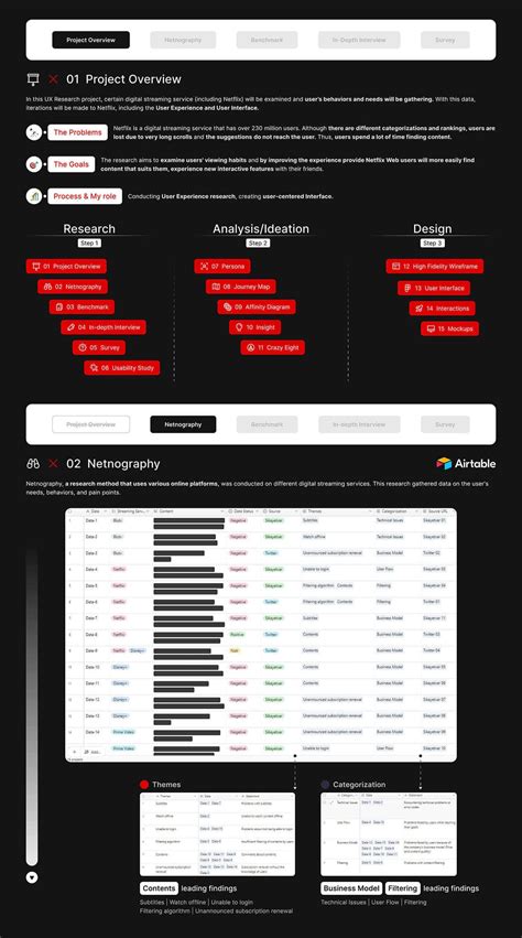Netflix UI UX Design Case Study Mahtab Biz