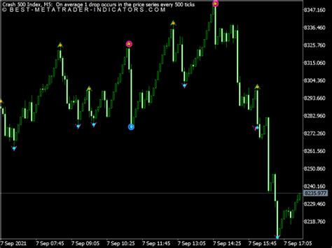Boom And Crash Indicator ⋆ Best Mt5 Indicators Mq5 And Ex5 ⋆ Best