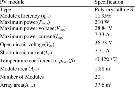 Pv Modulearray Specification Download Table