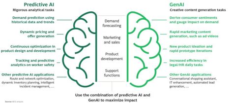 Ai Genai Technology Techleadership Rajeev Singh