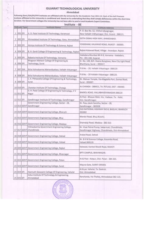 Gujarat Technological University
