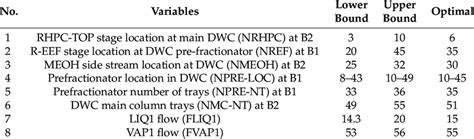 Optimization Variables And Result Download Scientific Diagram