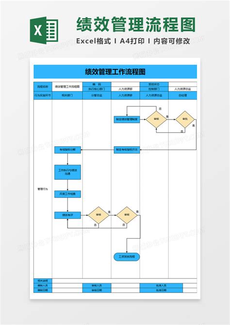 绩效管理工作流程图execl模板下载流程图图客巴巴