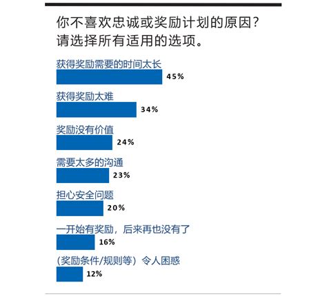 Merkle：2020 客户忠诚度体验报告 鹈鹕顾问