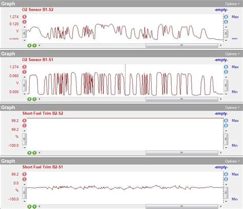 Bad O Sensor CorvetteForum Chevrolet Corvette Forum Discussion