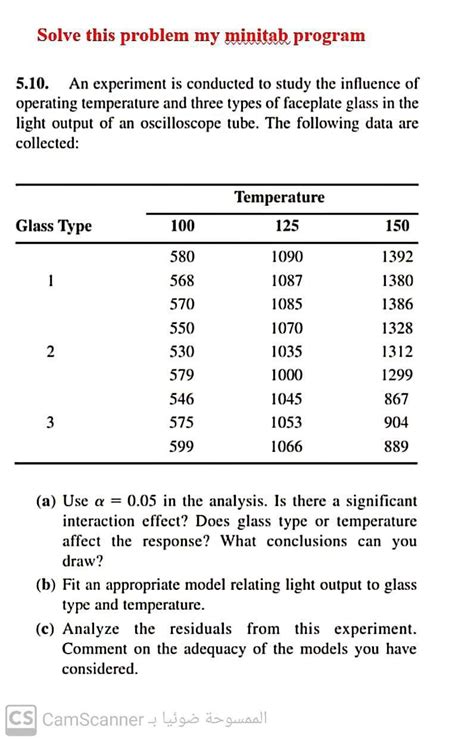 Solved Solve This Problem My Minitab Program 510 An