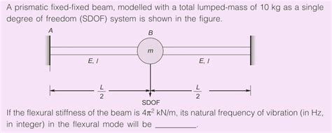 Solved A Prismatic Fixed Fixed Beam Modelled With A Total Chegg