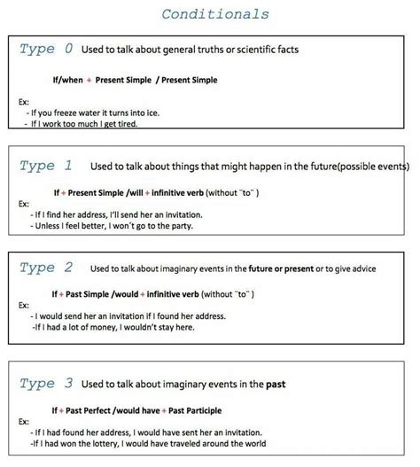 The Four Types Of Conditionals In English Eslbuzz