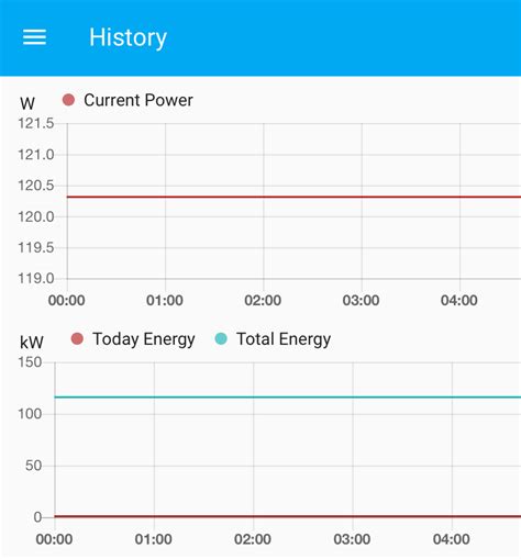 Tp Link Hs110 History Not Updating Configuration Home Assistant Community
