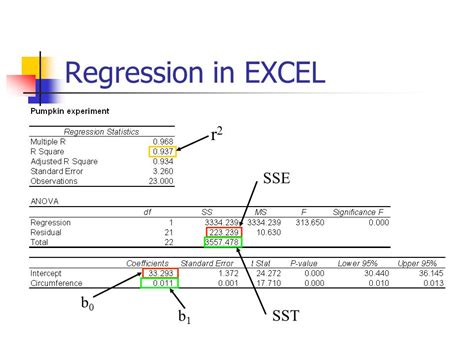 Excel Linear Regression R2 Magicharew