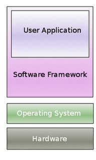 Simple Runtime Framework By Example
