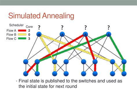 ppt hedera dynamic flow scheduling for data center networks