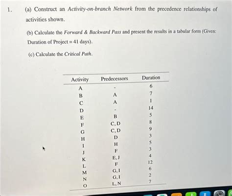 Solved A Construct An Activity On Branch Network From The