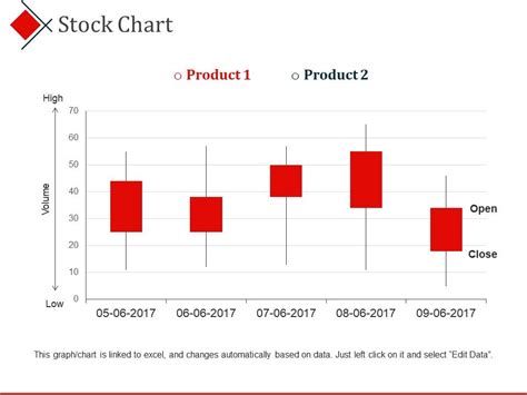 Stock Chart Presentation Powerpoint Templates PowerPoint Shapes PowerPoint Slide Deck