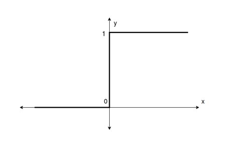 digit classification with single layer perceptron by javier martínez