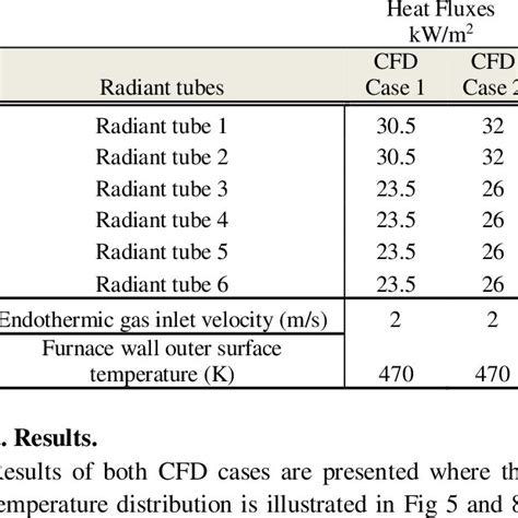 Boundary Conditions Of The Cfd Cases Download Scientific Diagram