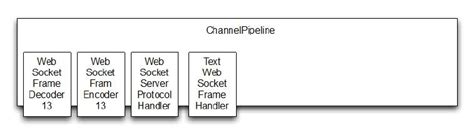 添加 Websocket 支持 Essential Netty In Action 《netty 实战精髓》