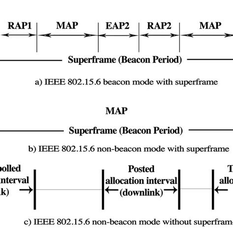 Ieee 802156 Superframe Structures Download Scientific Diagram