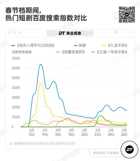 咪蒙爽剧收割一线打工人 CBNData