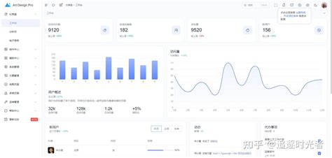 精选 12 款开源、免费、美观的 Vue 后台管理系统模板! 知乎 精选 12 款开源、免费、美观的 Vue 后台管理系统模板! 知乎