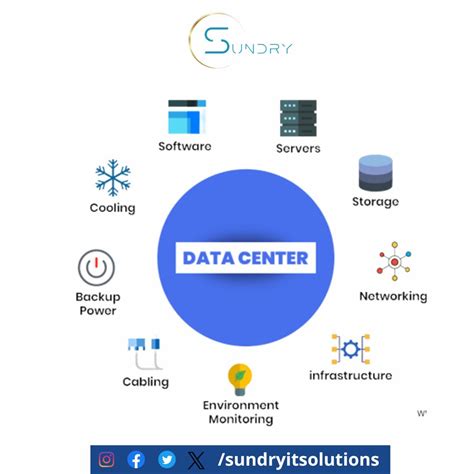 Sundry It Solutions On Linkedin Datacenter Datacentersolutions