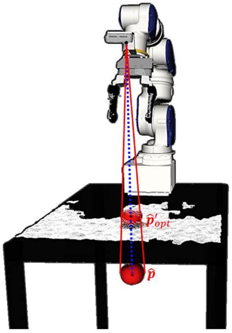 Robotics Free Full Text Experimental Comparison Of Two 6d Pose Estimation Algorithms In