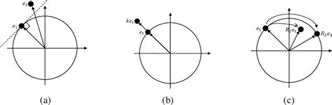 Prior Bilinear Based Models For Knowledge Graph Completion Paper And