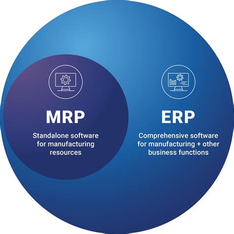 Erp Vs Mrp Key Differences Between Mrp And Erp Systems Off