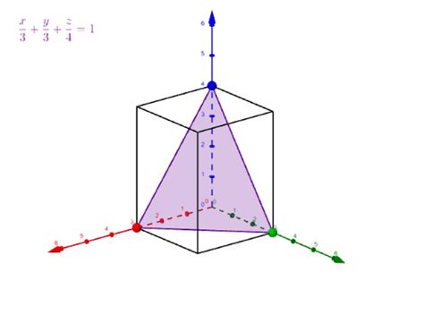 平面截距式 GeoGebra