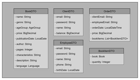 Github Minounibook Store Service Task Epam Campus Java