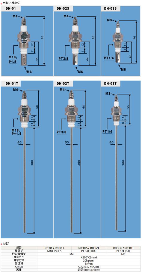 전극봉 고압 홀더 DH-01,DH-02,DH-03 by DAESAN ELECTRIC - Komachine Supplier ...