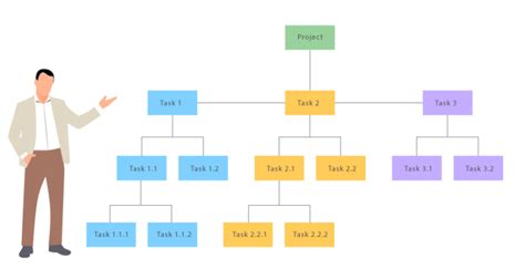 How To Create Cost Breakdown Structure Diagram Visual Paradigm Blog