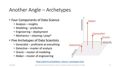 Ai Machine Learning And Data Science Concepts Pdf
