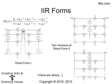 The Filterman Blog Digital Filter University Course V Iir Filters